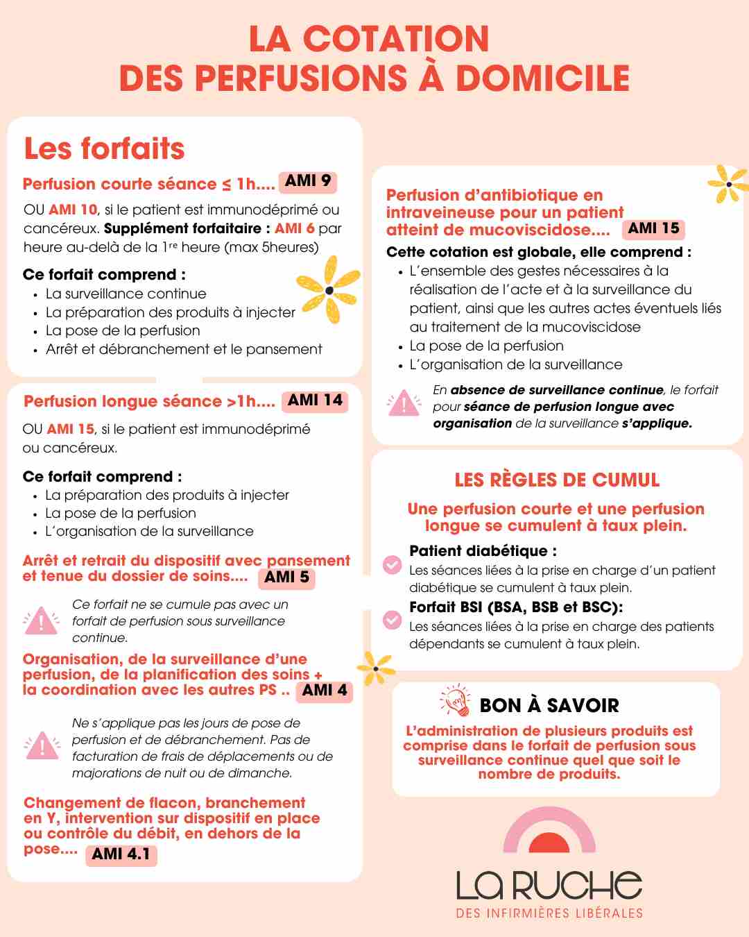 Sos Cotation Infirmière _ Agence Infirmière – ATEEP